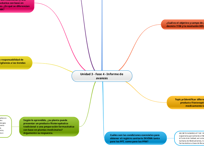 Unidad 3 - Fase 4 - Informe de avances - Mind Map